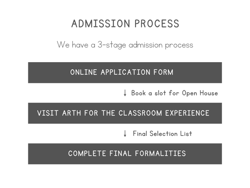First Steps Program — arth