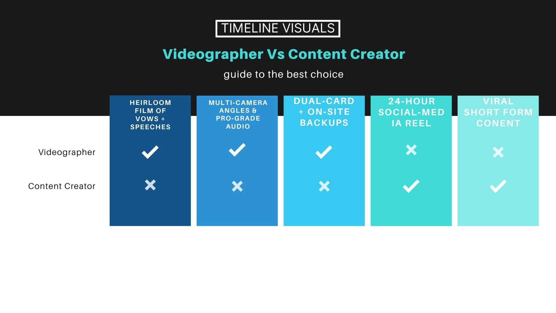 What is the difference between a content creator and a videographer ...