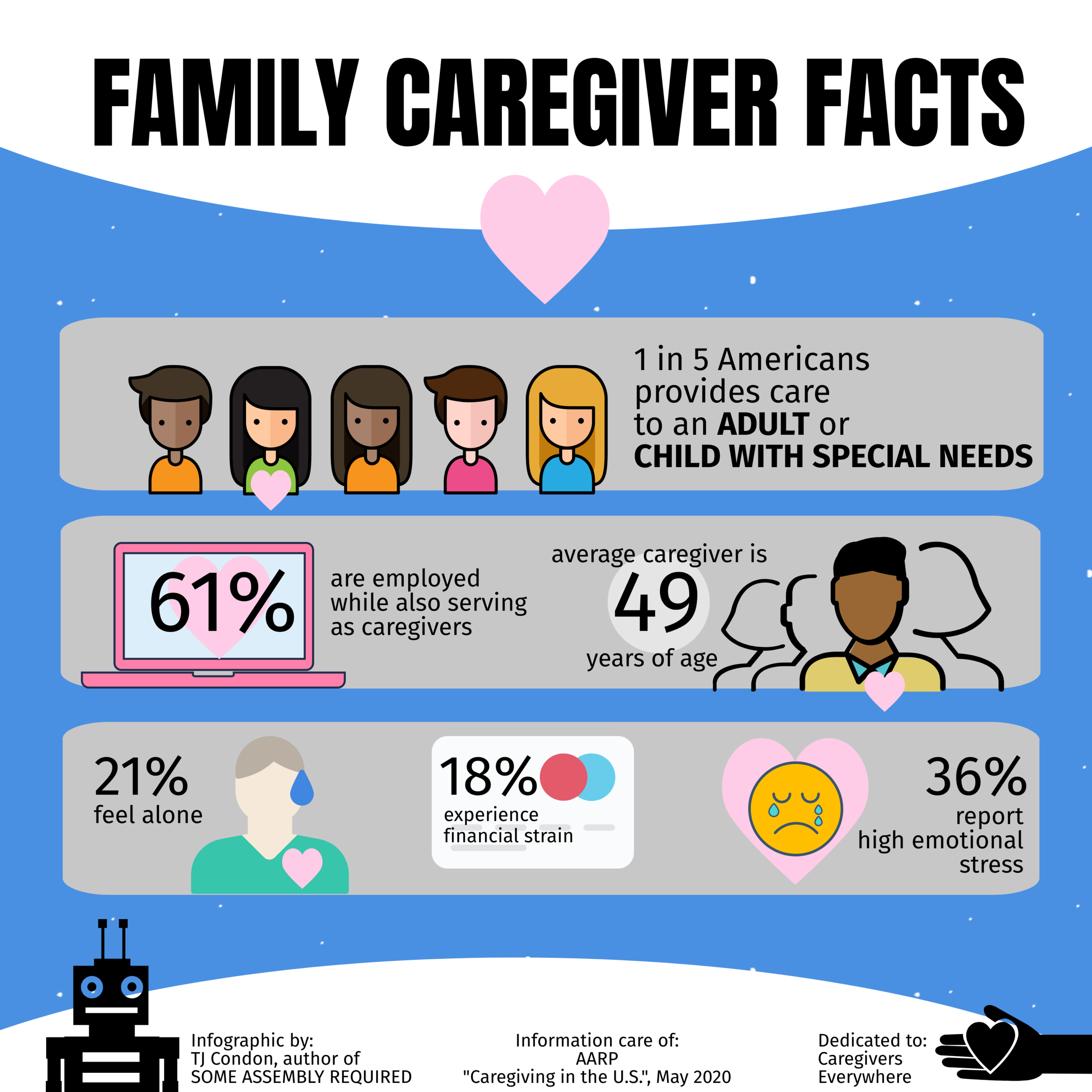 Family Caregiver Facts Infographic — TJ Condon Writes
