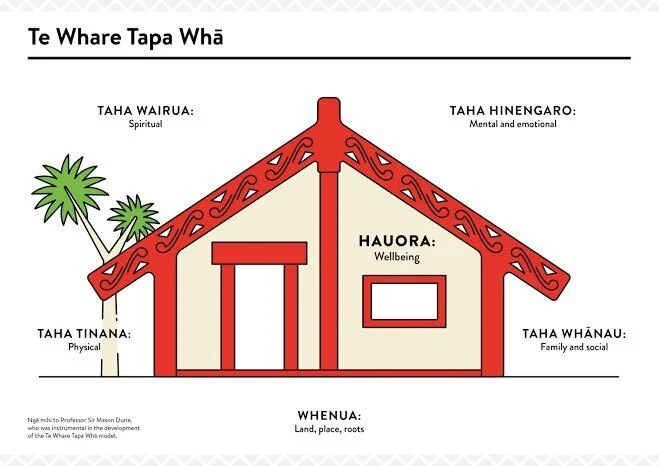 MENTAL HEALTH 101 — The HEART Movement