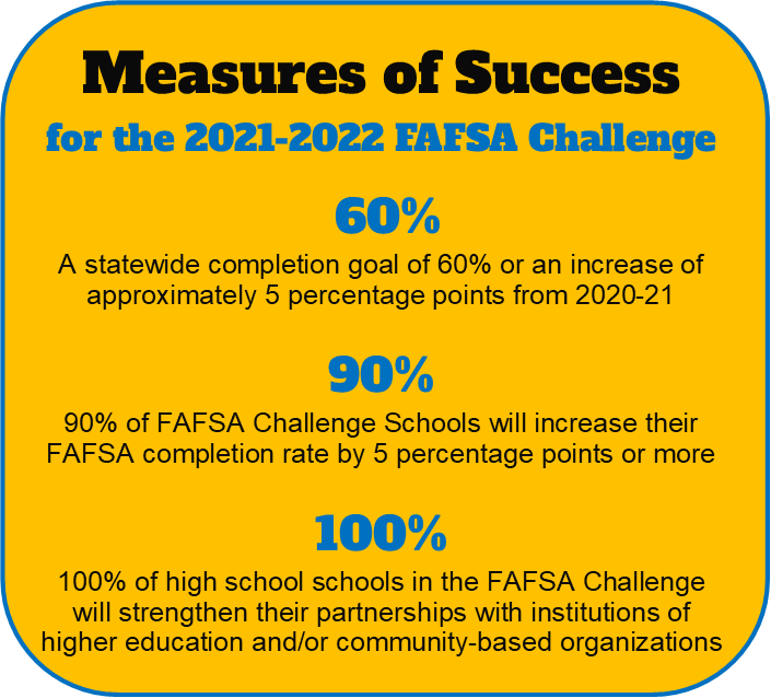 40 High Schools Will Participate in FAFSA Challenge to Boost College ...