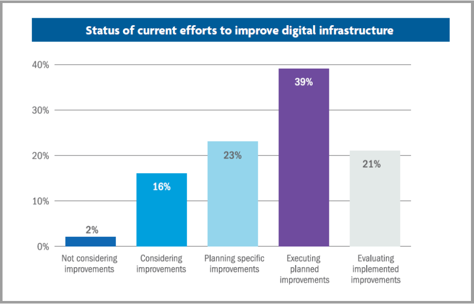 Report: Many Higher Ed Institutions Lack Resources to Improve Digital ...