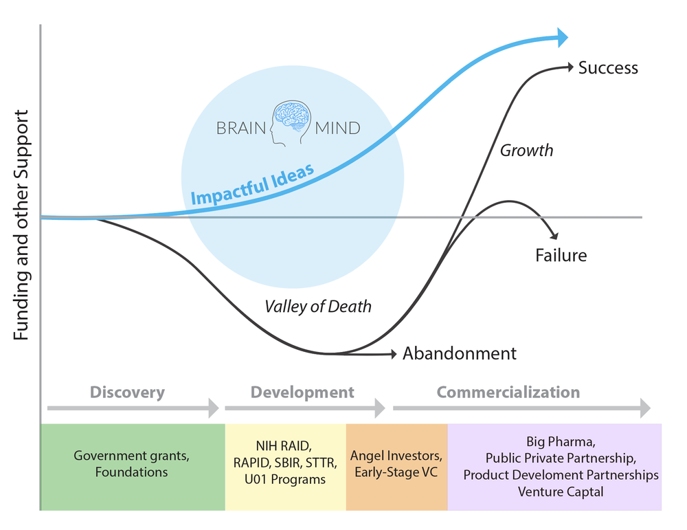 About BrainMind — BrainMind
