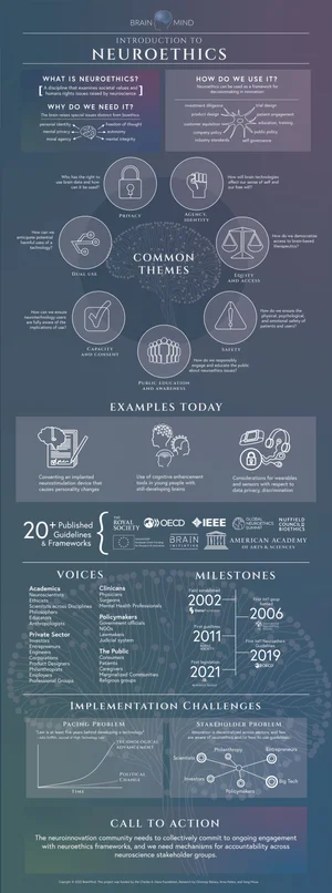 Asilomar 2026 — BrainMind