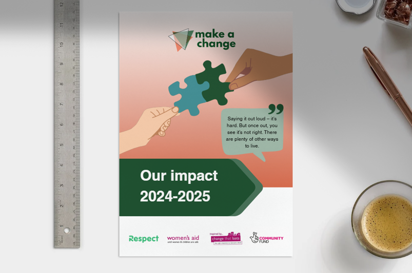 Publications — Make a Change