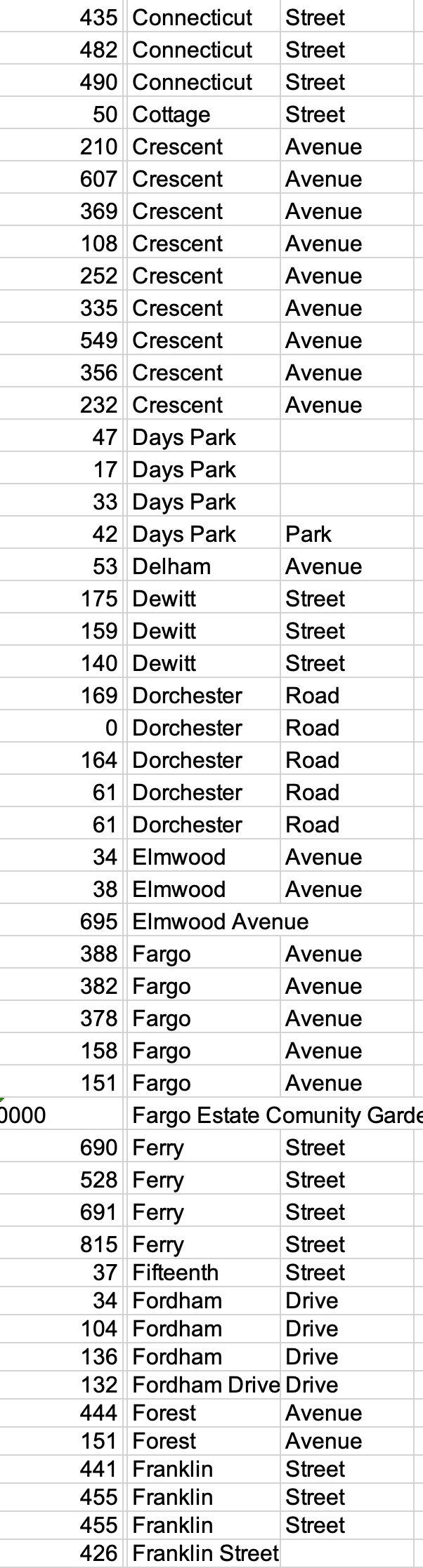 GWB Sign Ups — Gardens Buffalo Niagara