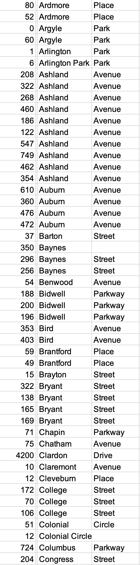 GWB Sign Ups — Gardens Buffalo Niagara