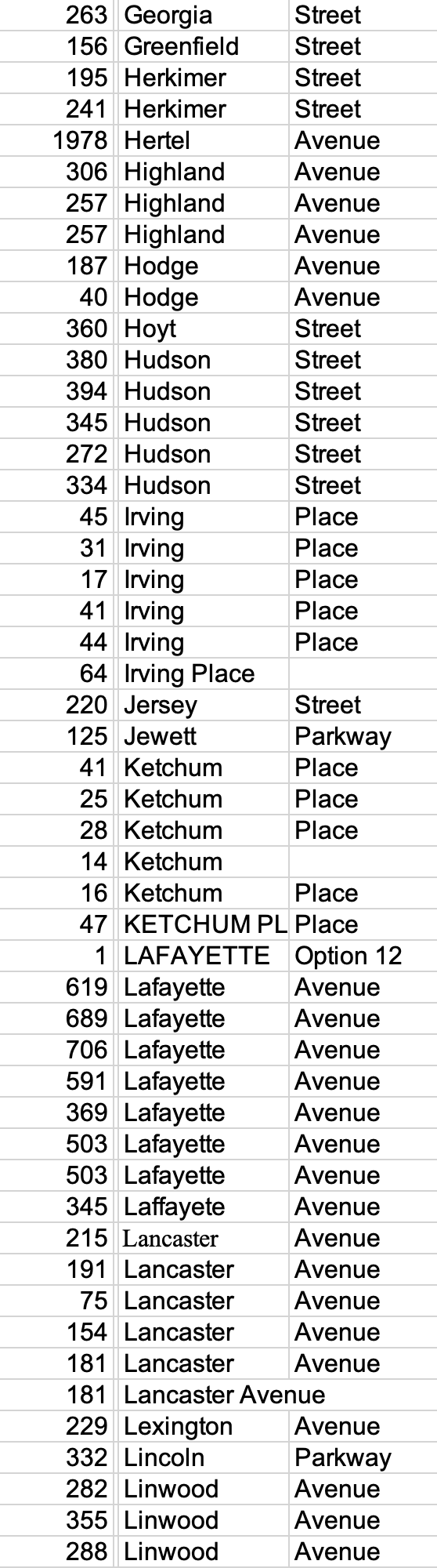 GWB Sign Ups — Gardens Buffalo Niagara