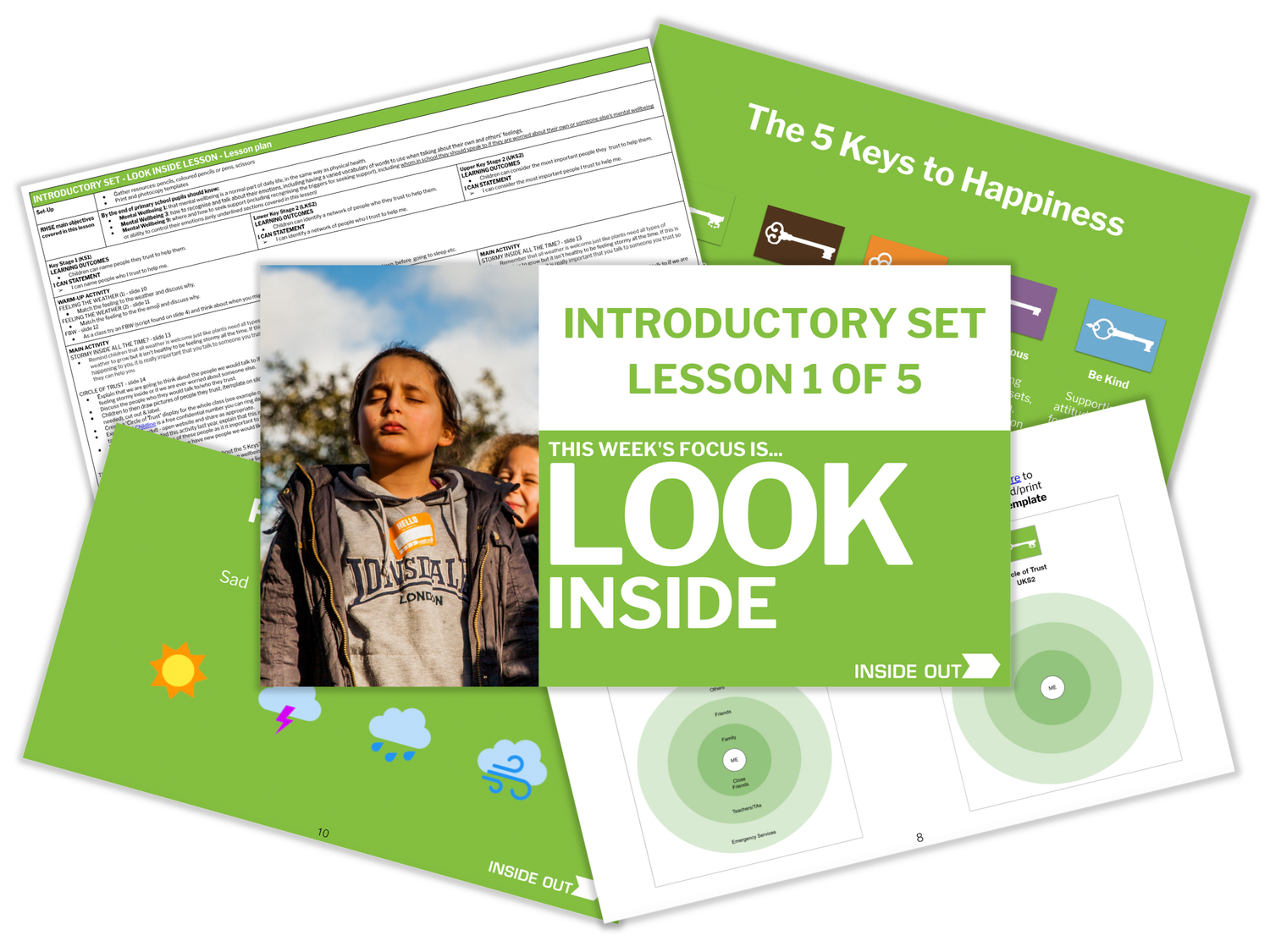 INTRODUCING 5 KEYS TO HAPPINESS — Inside Out