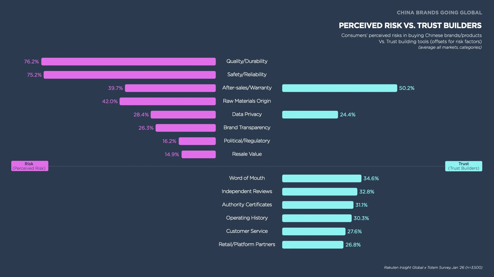 TOTEM — China's Global Brands for 2026