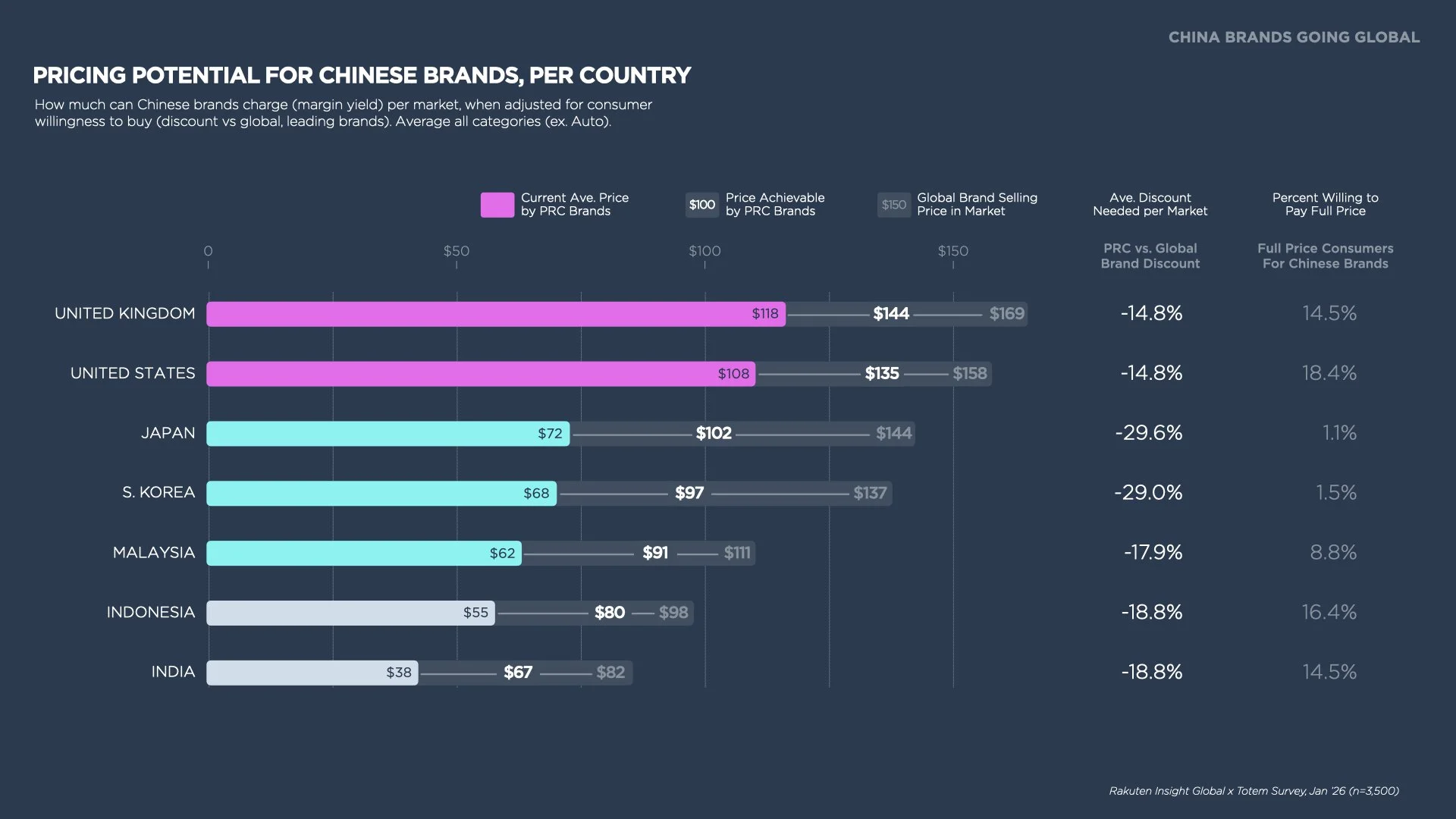 TOTEM — China's Global Brands for 2026