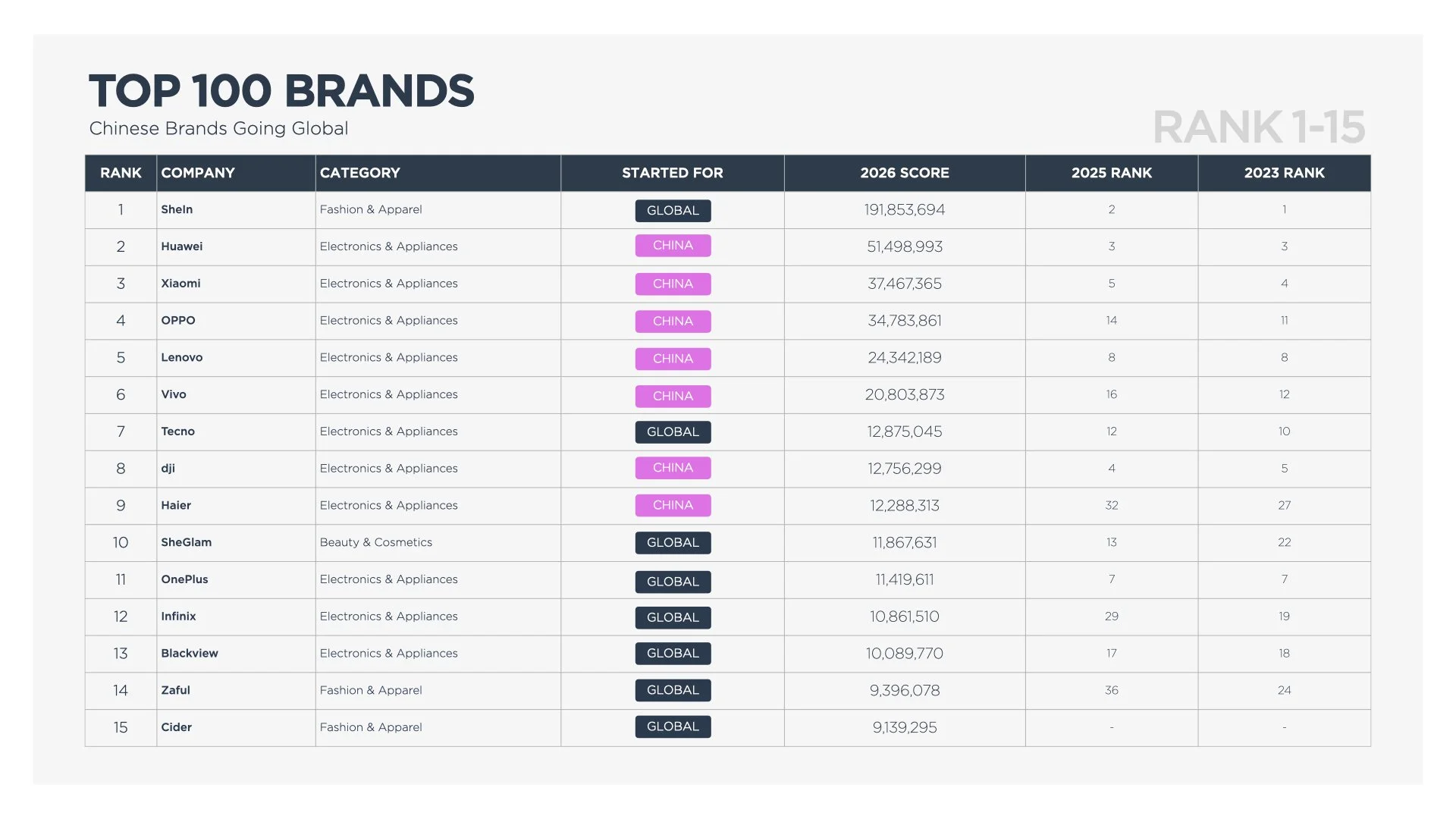 TOTEM — China's Global Brands for 2026
