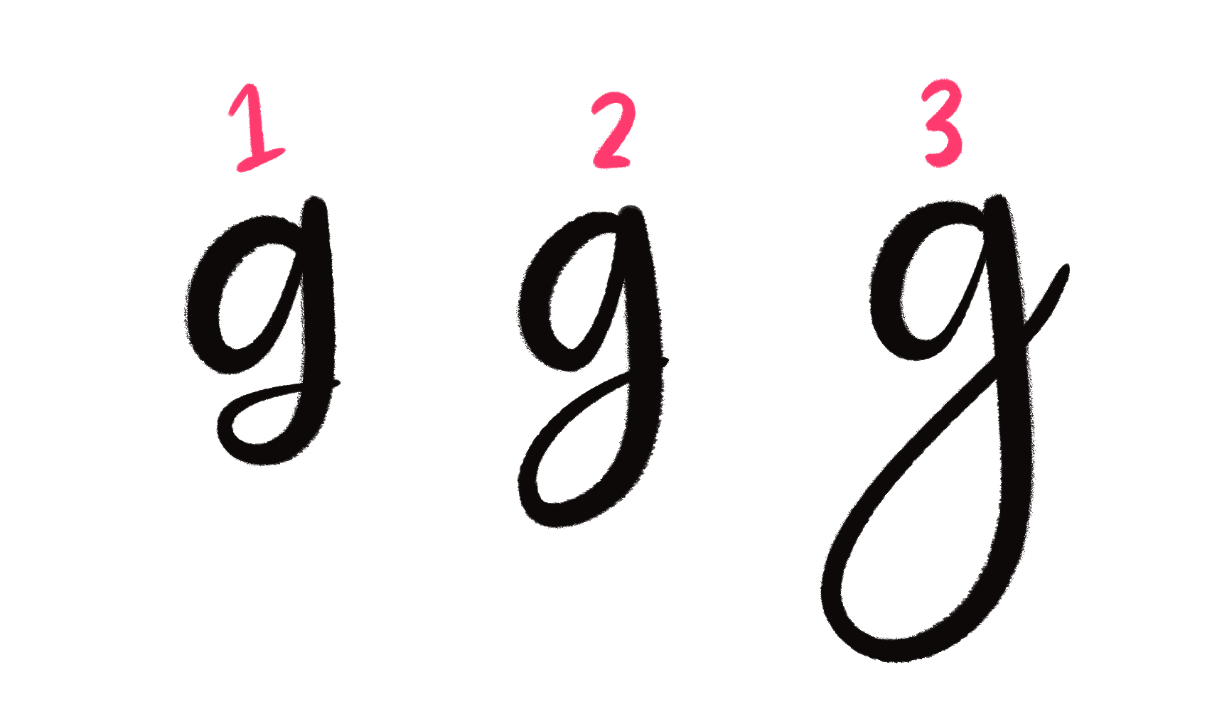 Analyze This: A Totally Unscientific Guide to Handwriting Science ...