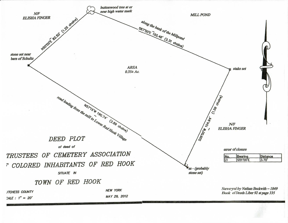 An Unsolved Mystery: Red Hook’s African American Cemetery — Historic ...