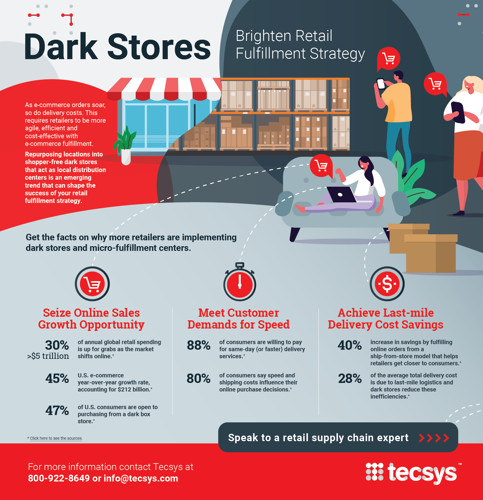 Infographics — SEA AND OTHER COLORS