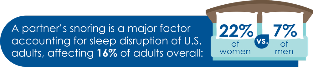 Sleep Problems in Adults and Children — Sleep Apnea Treatment - Sleep ...
