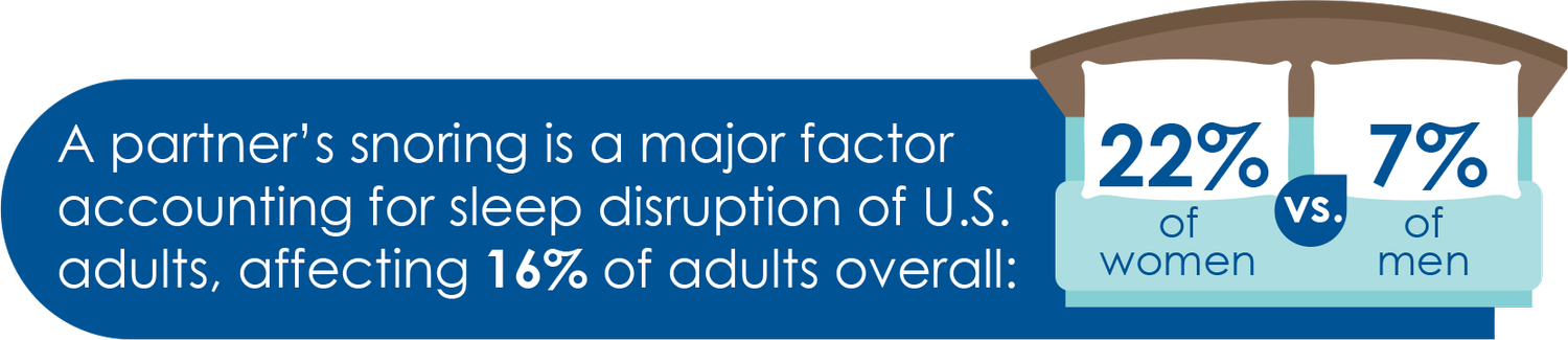 Sleep Problems in Adults and Children — Sleep Apnea Treatment - Sleep ...