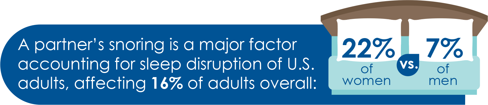 Sleep Problems in Adults and Children — Sleep Apnea Treatment - Sleep ...