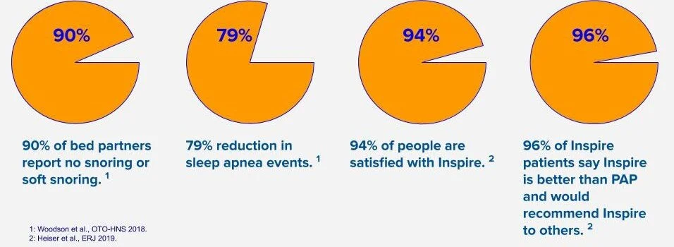 Inspire® Therapy — Sleep Apnea Treatment - Sleep Apnea, Snoring ...