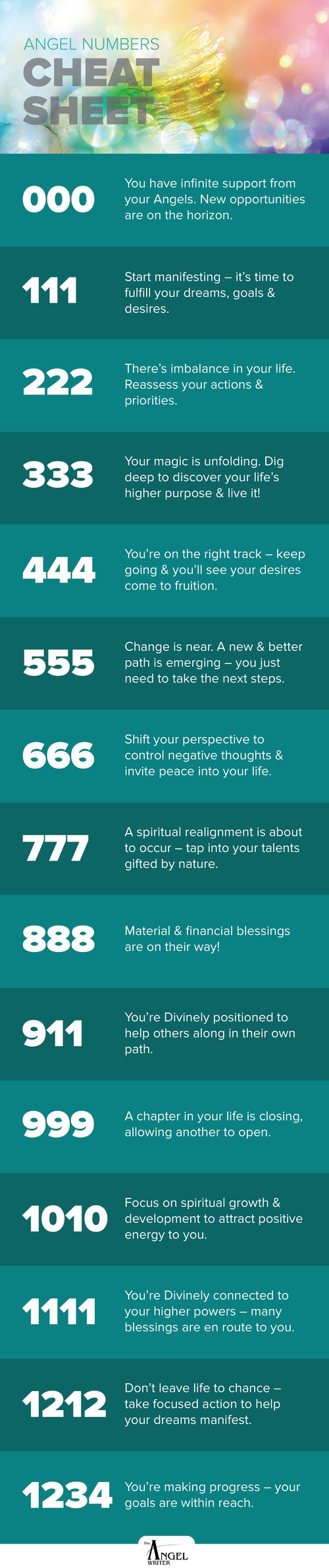 Your Definitive Guide to Angel Numbers — The Angel Writer
