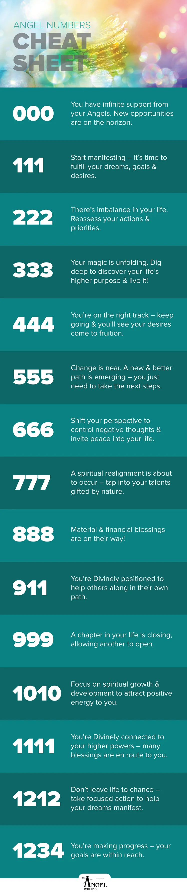 Your Definitive Guide to Angel Numbers — The Angel Writer