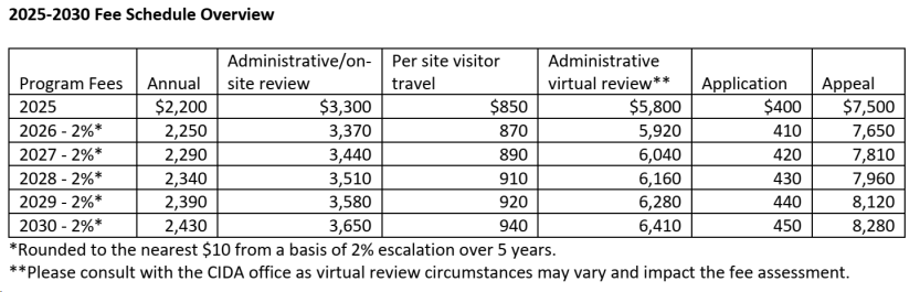 Notice of Program Fee Schedule 2025-2030 — CIDA