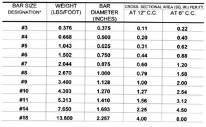 Construction Knowledge Series: Guide to Rebar Sizing — Bowman ...