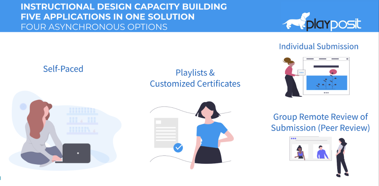 PlayPosit | Interactive Video Learning Objects