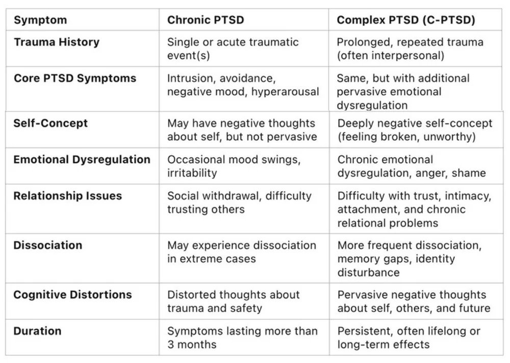 Complex PTSD vs PTSD: What's The Real Difference — Healing with Bri