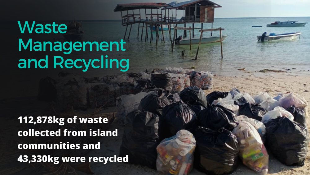 Reports — REEF CHECK MALAYSIA