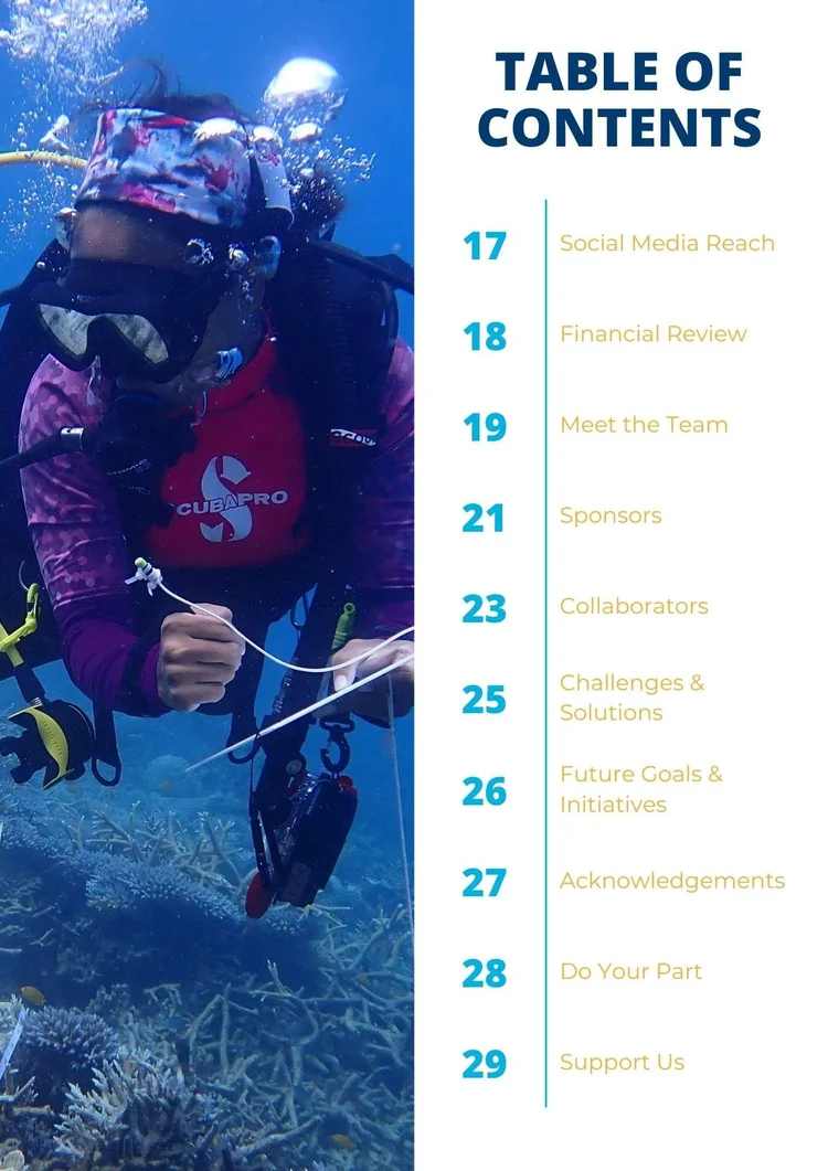 Reports - Reef Check Malaysia