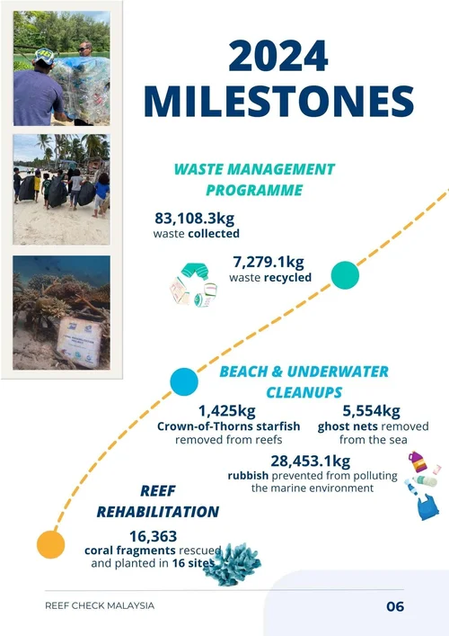 Reports - Reef Check Malaysia