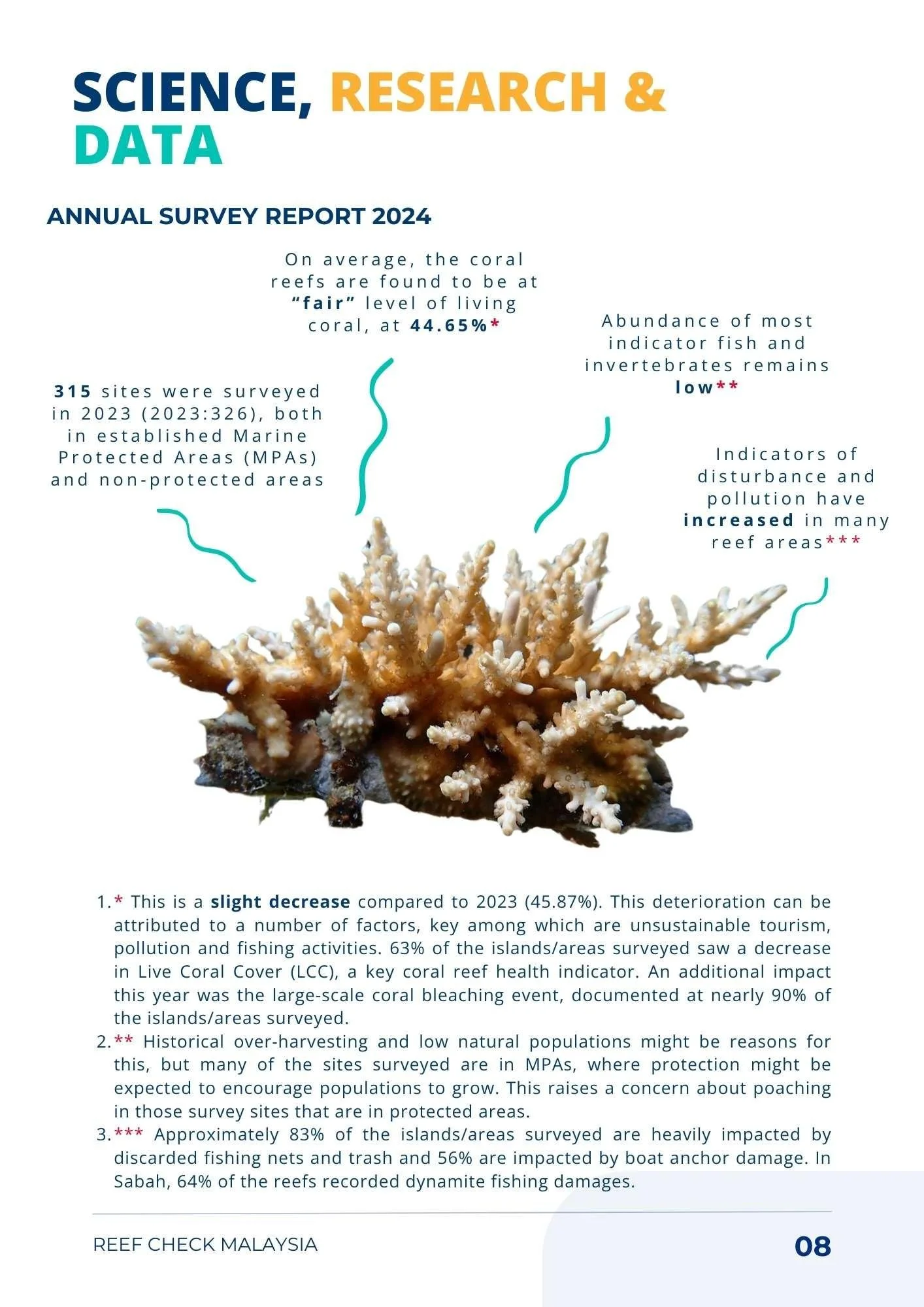 Reports - Reef Check Malaysia