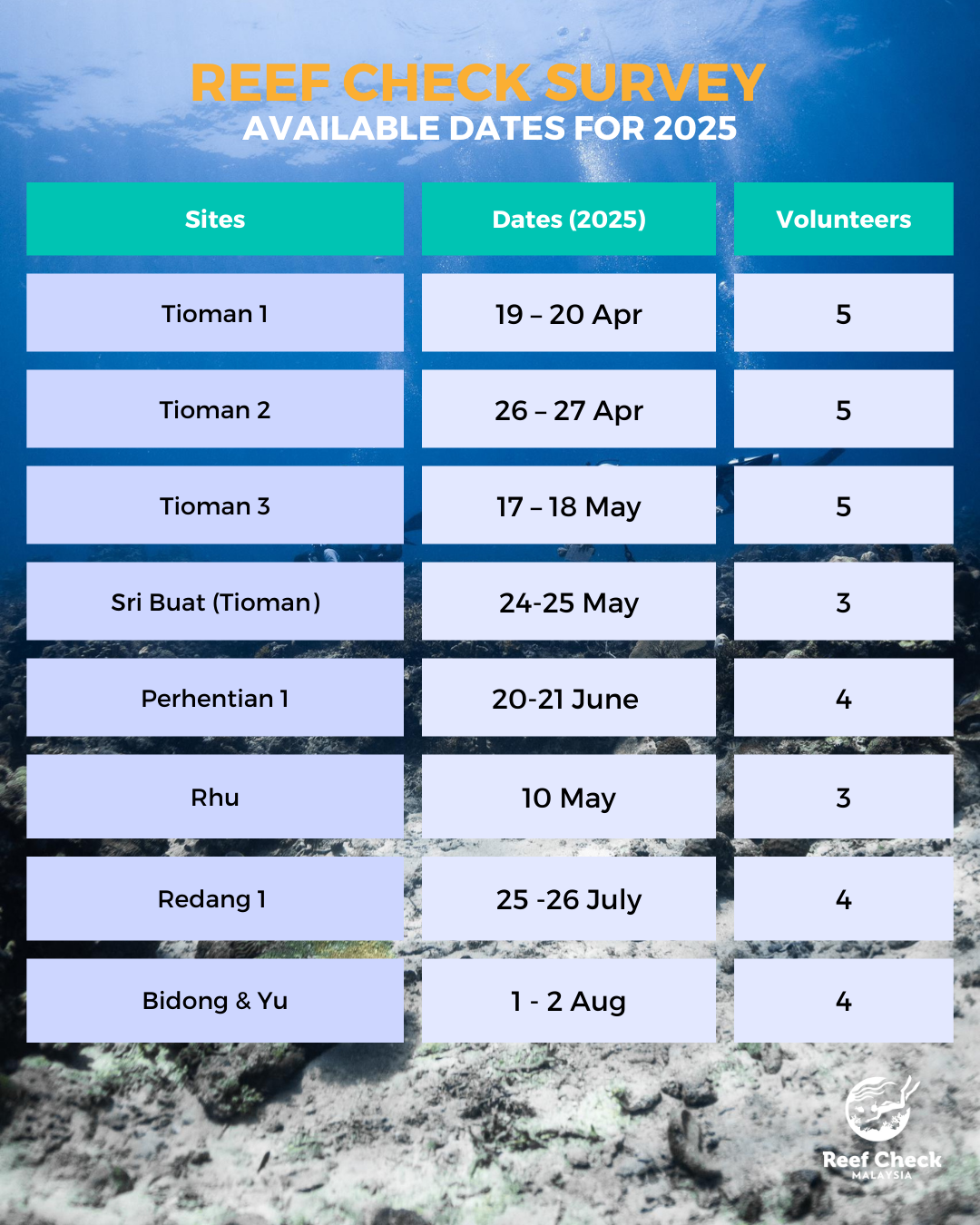Ecodiver Course - Reef Check Malaysia