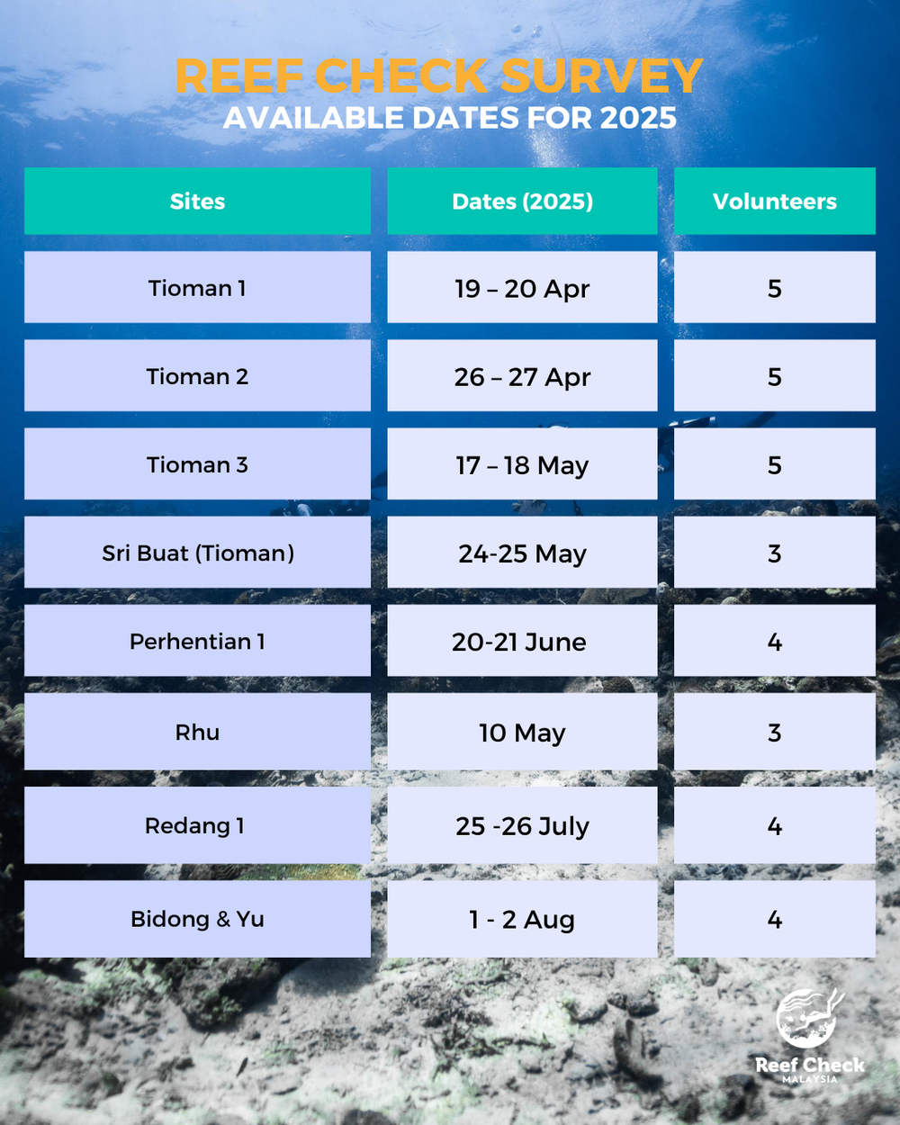 Ecodiver Course - Reef Check Malaysia