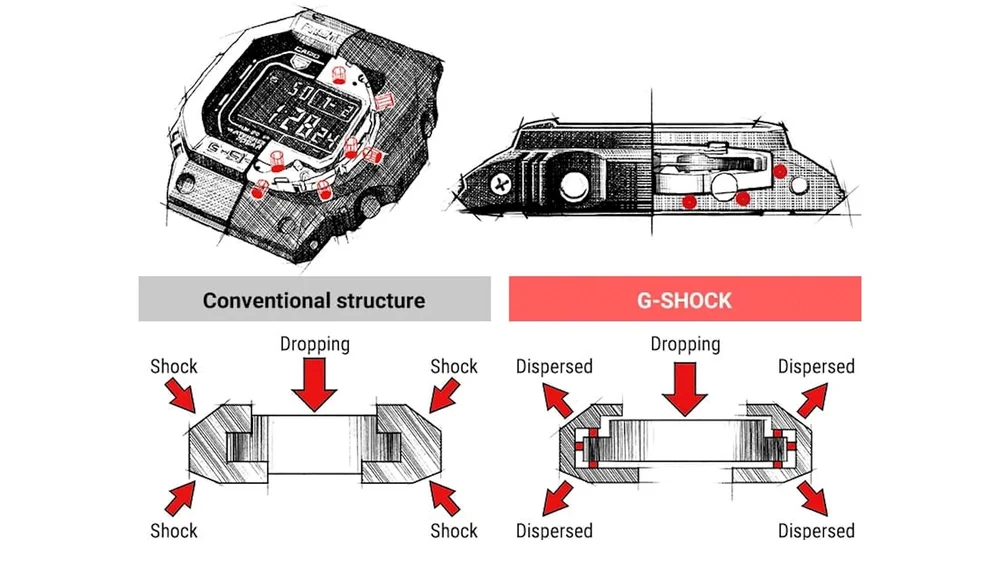 The 10 Toughest Watch Brands On The Planet | Great Picks For Every ...