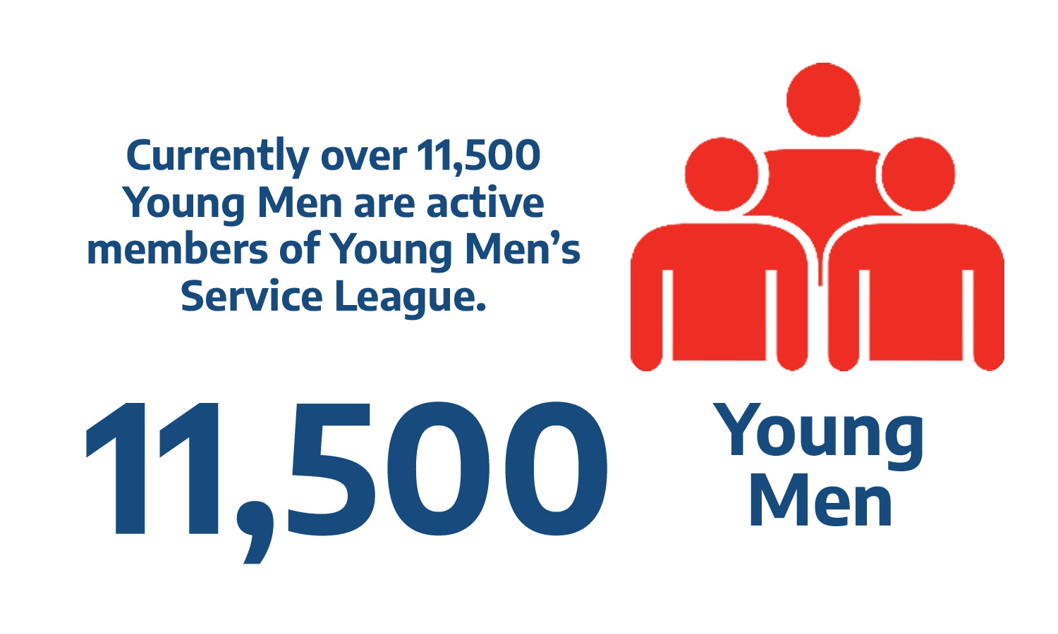Impact — Young Men's Service League