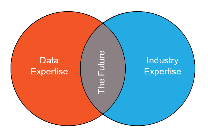 Merging Energy and Data Science Expertise — InnovateEnergy