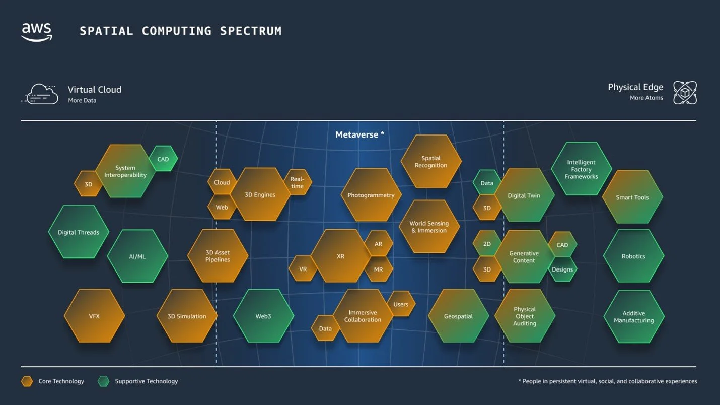 A Journey Through the Spatial Computing Spectrum — InnovateEnergy