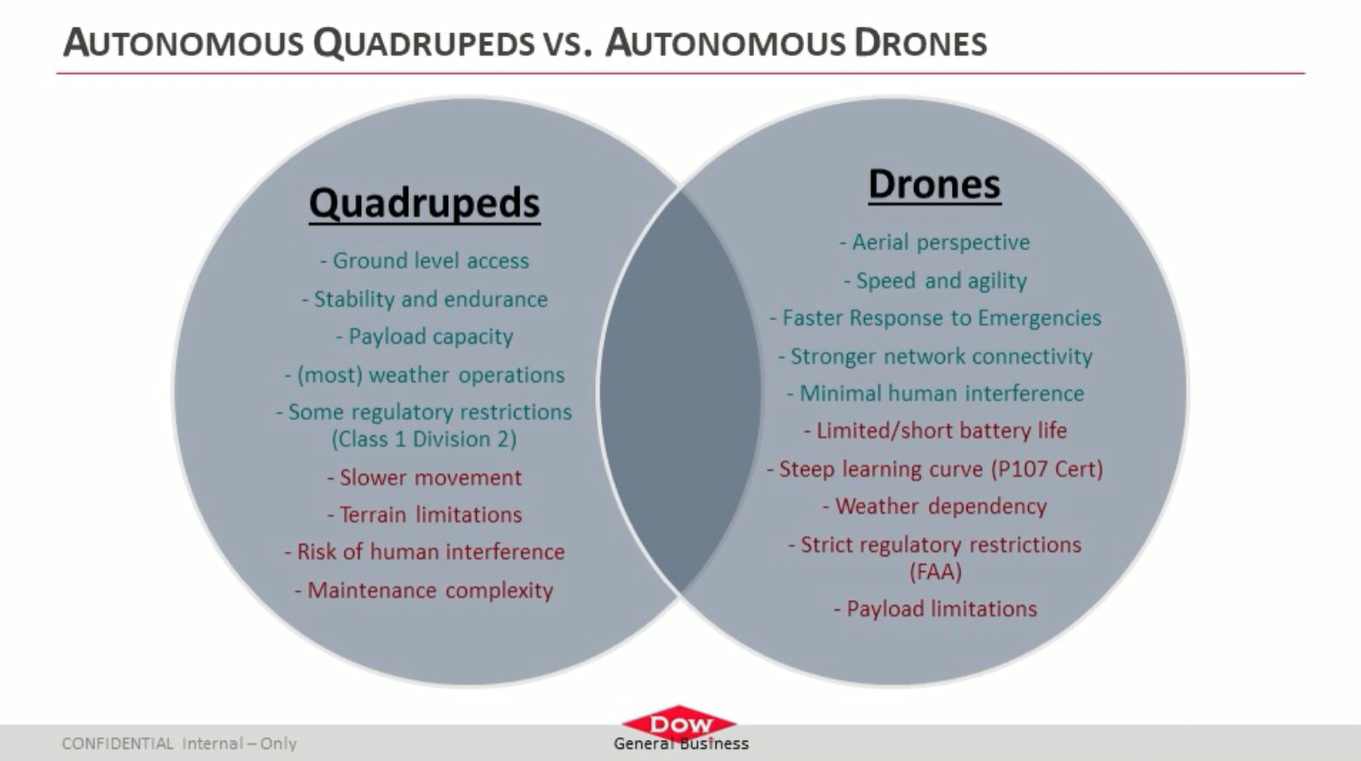 Autonomous Drones in Manufacturing Site Security — InnovateEnergy