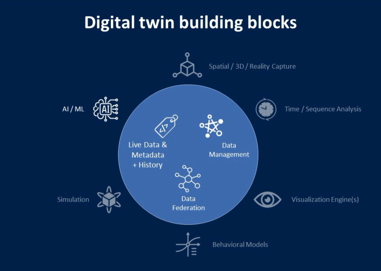 A Relational View of Digital Twins: No Twin Is an Island — InnovateEnergy