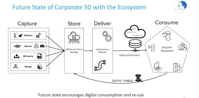 ExxonMobil Uses Digital Twins and Open Architecture in the Industrial ...