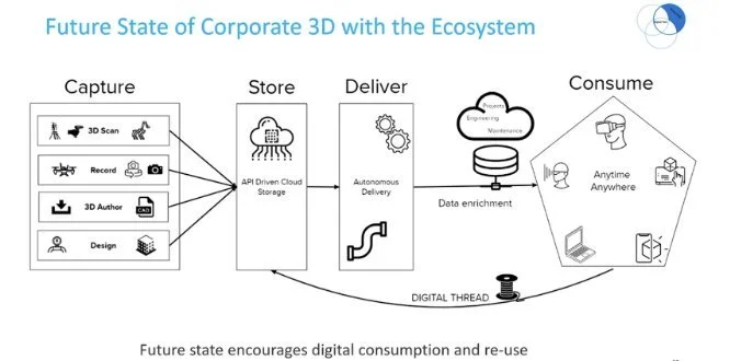ExxonMobil Uses Digital Twins and Open Architecture in the Industrial ...