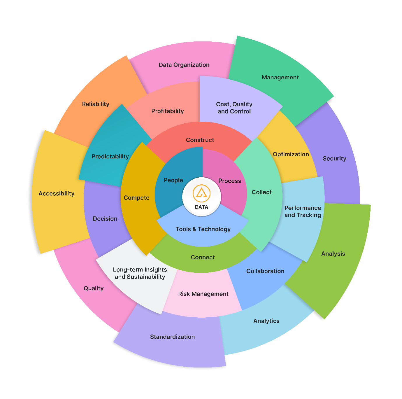 Unleashing the Power of Data-Centric Solution for Engineering and ...