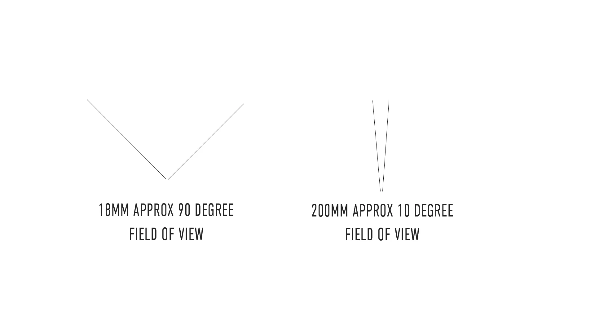 How to choose the best focal length for landscape photography — IAN WORTH