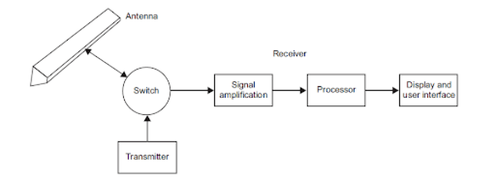schiocco Triathlete Sentimentale gps princip rada Assedio Montgomery ...