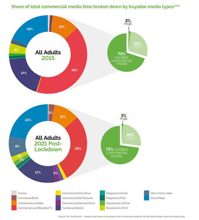Planning in a fragmented media landscape — Cream