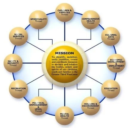 Third Ward Community Cloth Cooperative