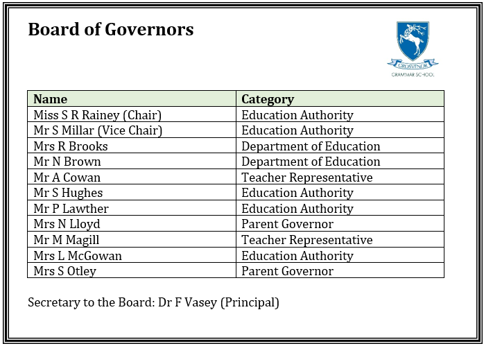 Board of Governors — Grosvenor Grammar School