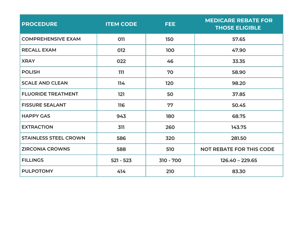 Fee Schedule of our Kids Dental Clinic in Brisbane and Strathpine
